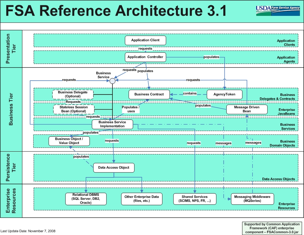 Reference Architecture Diagram Example - Design Talk Reference Architecture Diagram Example - Design Talk